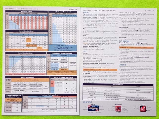 Task Force(VUCA Simulations): SOLGER航海日誌